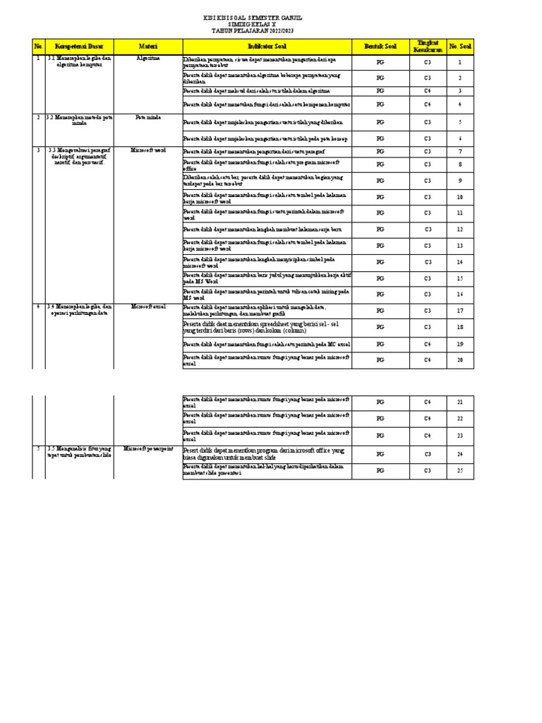 Kisi-Kisi Simdig X Pas Ganjil TP 22-23 | PDF