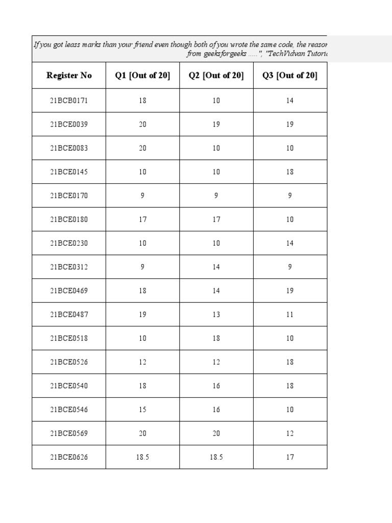 Dsa Lab Marks Calc 1 | PDF