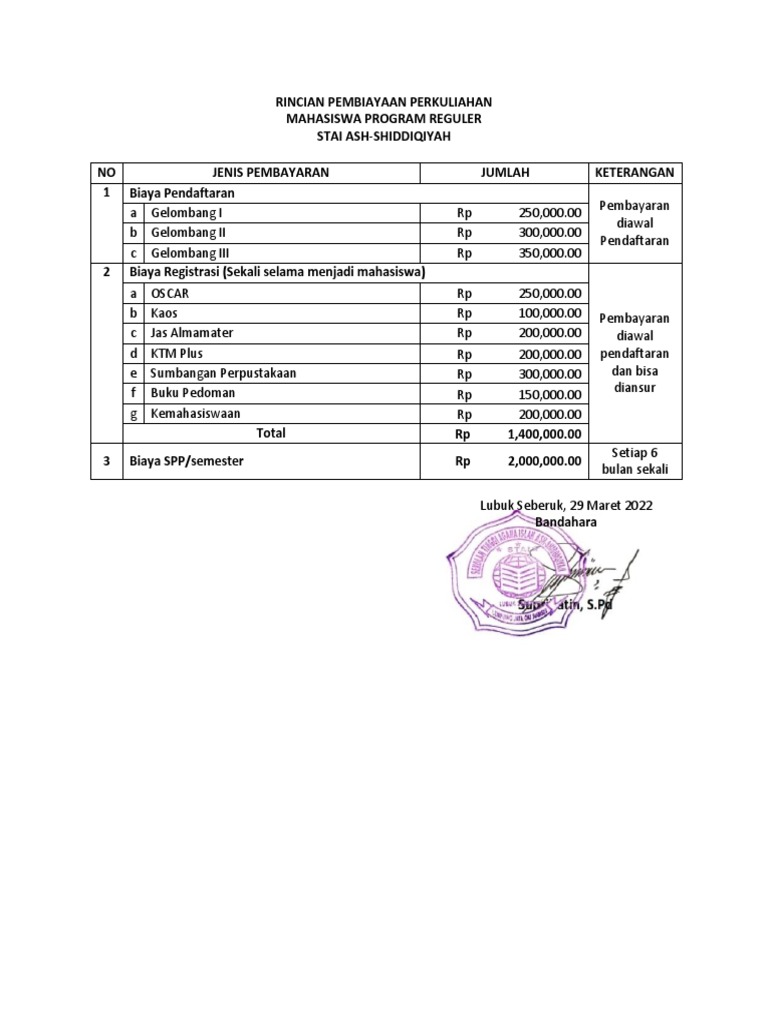 Rincian Pembiayaan Perkuliahan | PDF