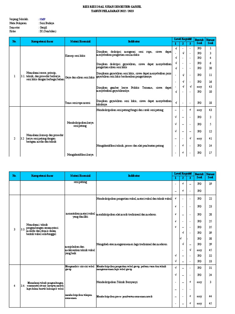 Kisi-Kisi Seni Budaya Kelas 9 K13 | PDF