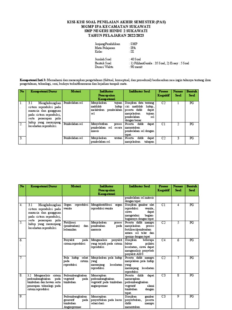 KISI KISI PAS KELAS 9 Ganjil 2022 2023 | PDF