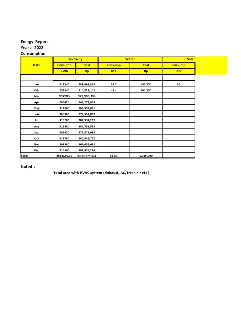 FINAL Energy Report 2022 JSI | PDF | Electrical Engineering | Nature