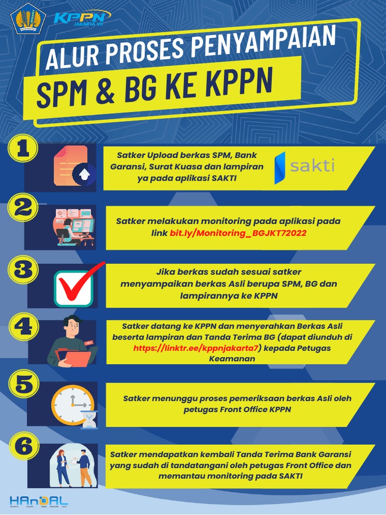 Alur Proses SPM & BG | PDF