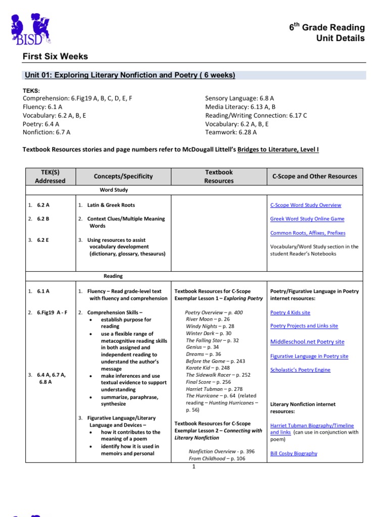 6.1 Reading Unit Details | PDF | Reading Comprehension | Poetry