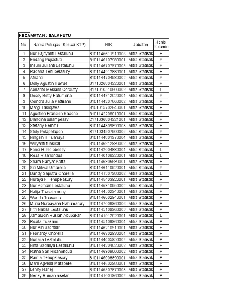 Data Administrasi Petugas Regsosek 2022 | PDF