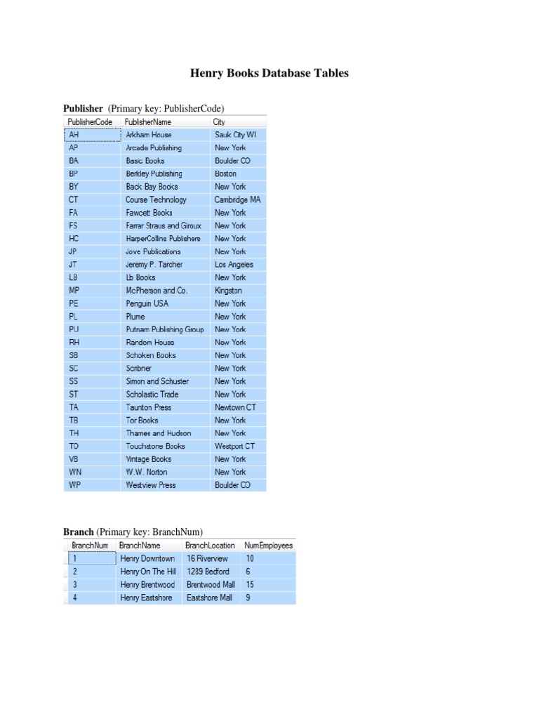 Henry Books Tables | PDF
