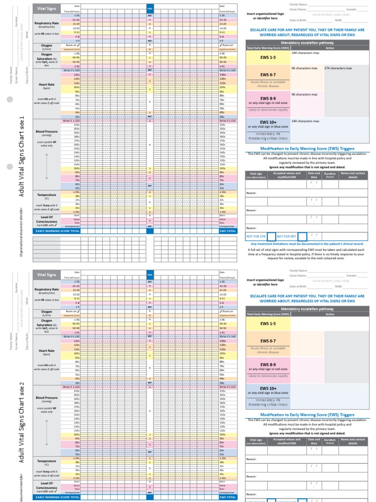Vital Signs Monitoring and Early Warning Score Chart for Adult Patients | PDF | Heart Rate ...