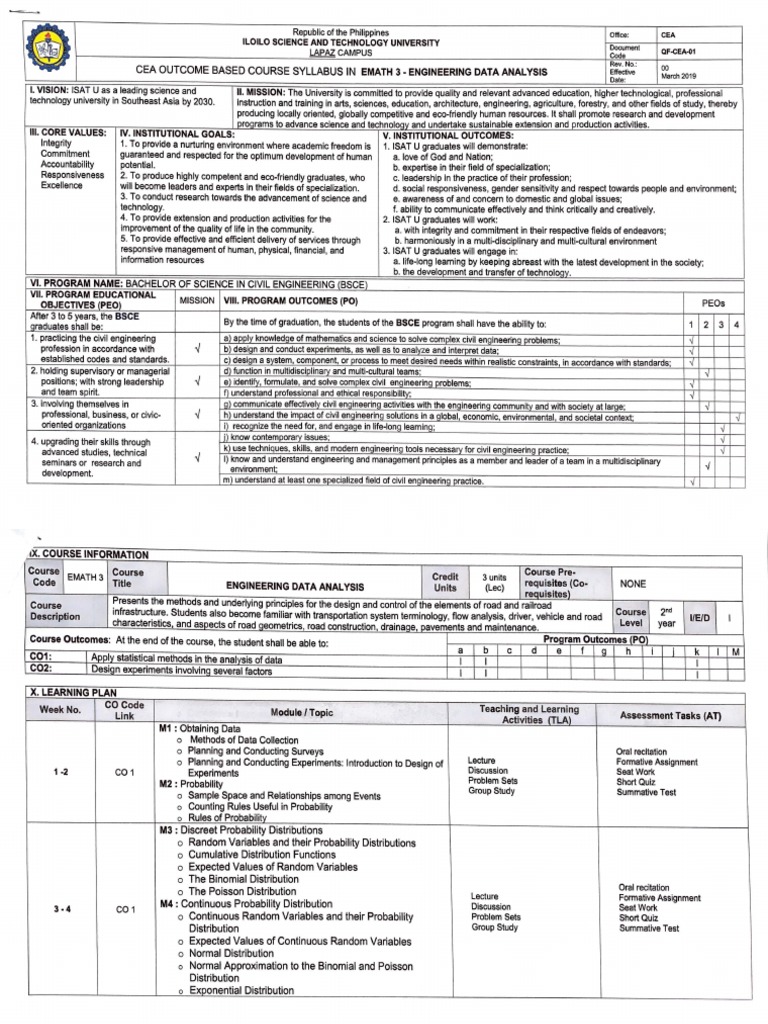 Syllabus For Engineering Data Analysis | PDF | Probability Distribution | Analysis Of Variance