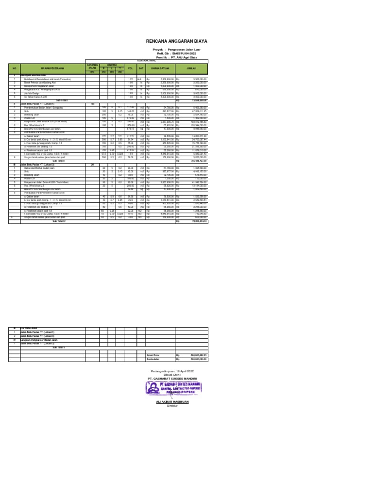 RAB Pengecoran Jalan PT. ANJ Agri Siais | PDF