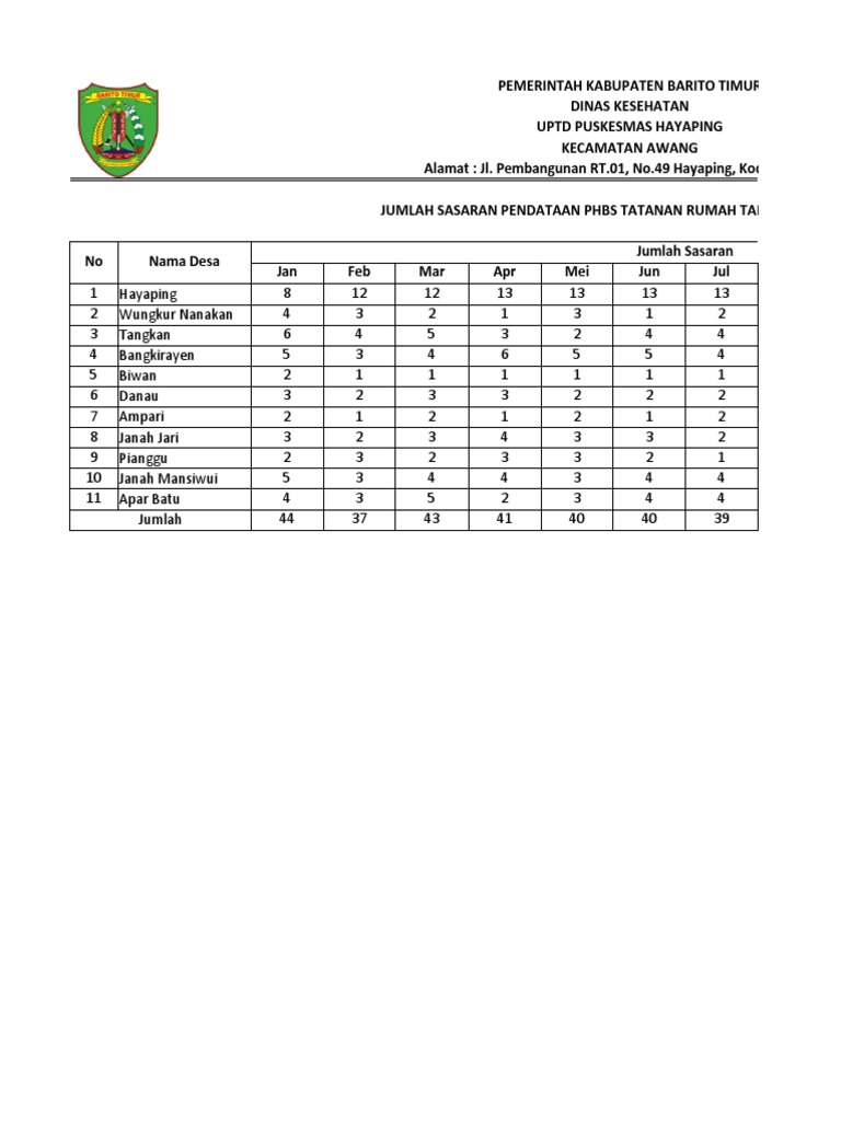 Sasaran Phbs RT 2023 | PDF