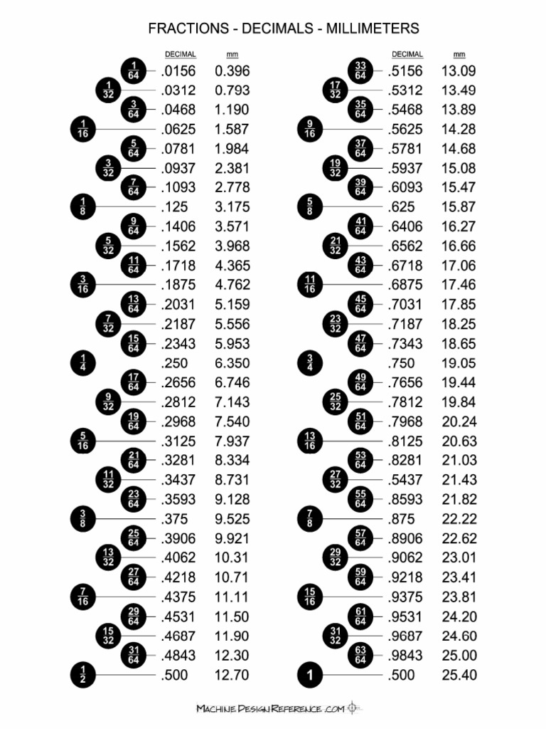 Decimal Chart | PDF
