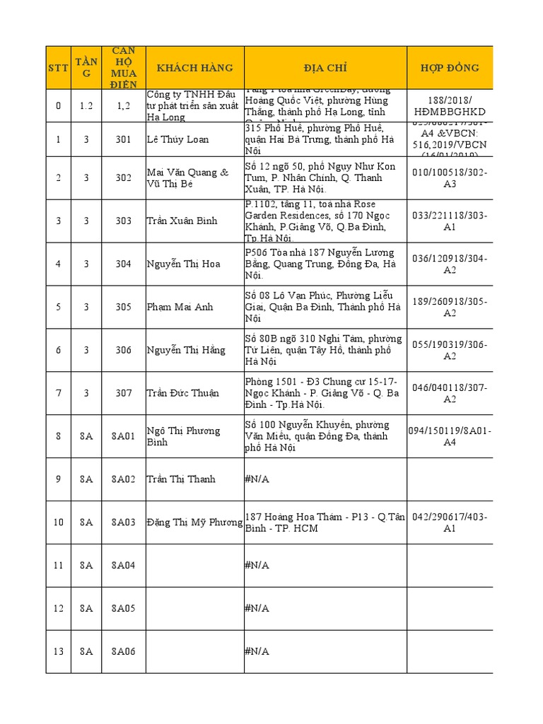 Aqua Data 2019 | PDF