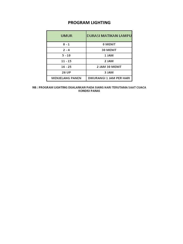 Program Lighting | PDF