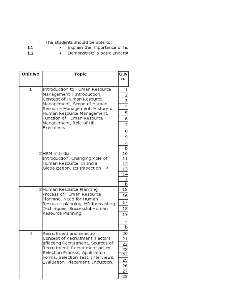 201 HRM BMS QB | PDF | Human Resource Management | Performance Appraisal