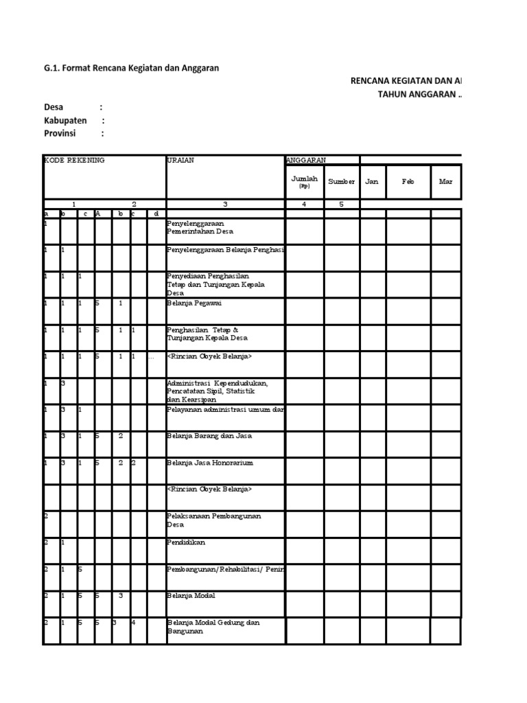 Format RKA dan DPA Desa 2025 | PDF