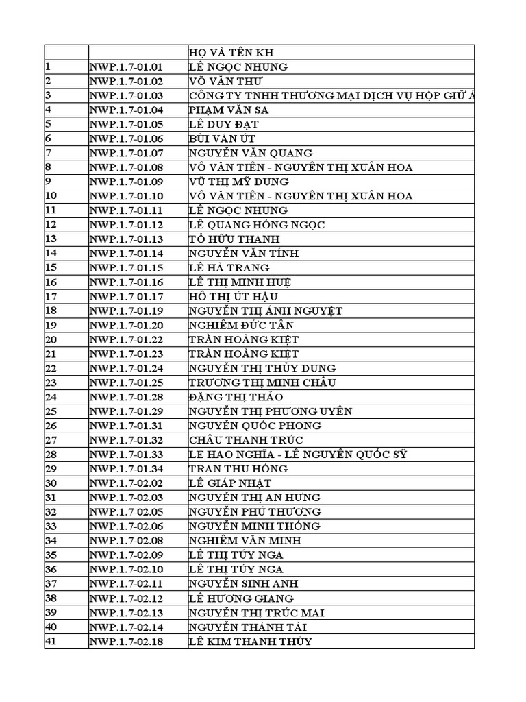 Nova Word Phan Thiet Phan Khu 7 | PDF