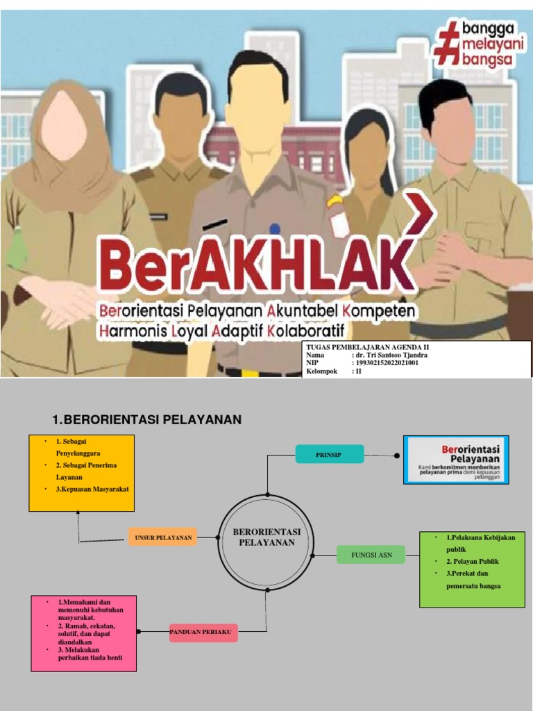 Mind Map Berakhlak | PDF