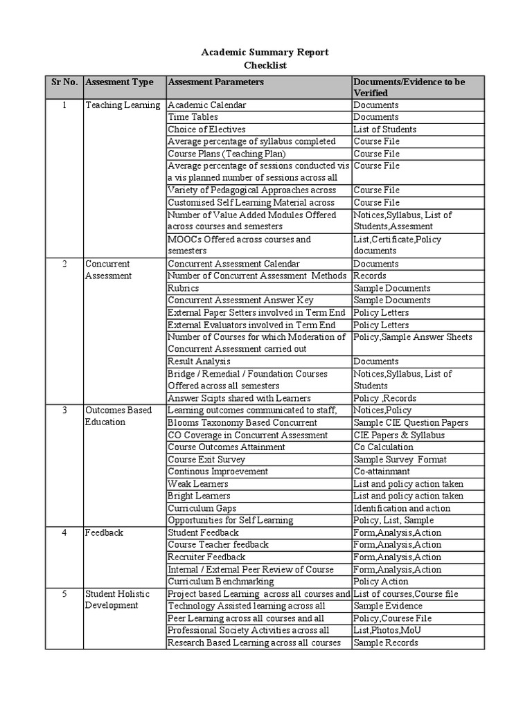 Academic Summary Report CheckList | PDF | Educational Assessment | Learning