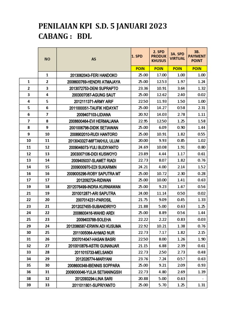 KPI Ach S.D. 5 Januari 2023 | PDF