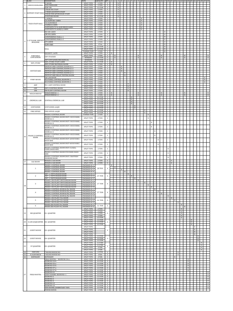 Air Conditioning System Capacity and Installation Schedule for Various ...