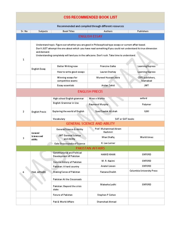 Css Recommended Books List | PDF | Pakistan
