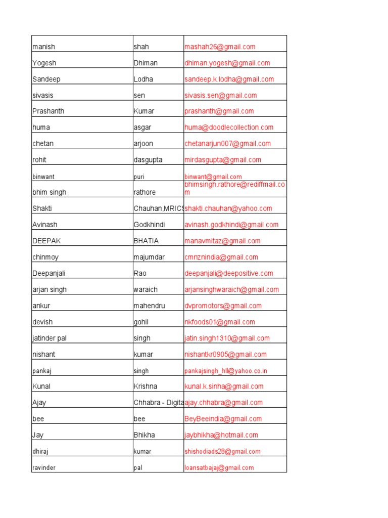C List Refined | Download Free PDF | Social Groups Of India