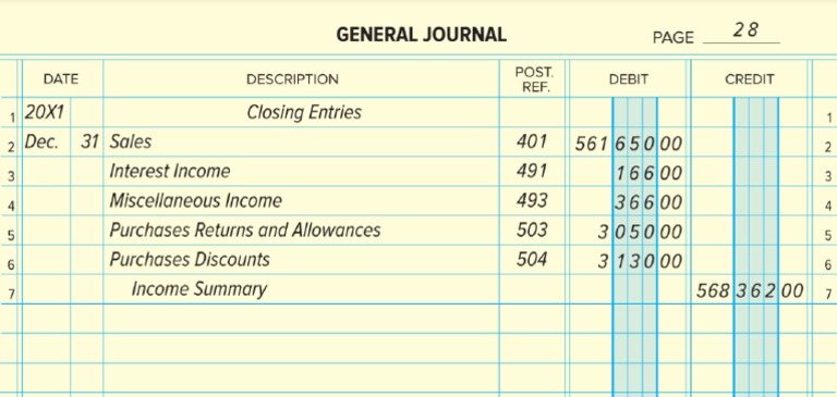 GJ Closing Entries | PDF