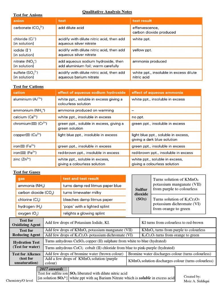 Qualitative Analysis Notes (Updated) | PDF