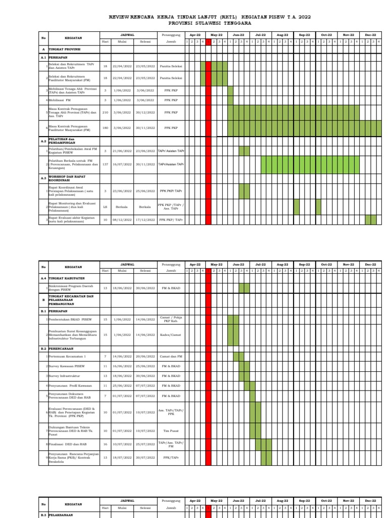 RKTL Pisew Sultra Review Adendum Ke-2 Tgl. 24 Nop. 2022-1 | PDF