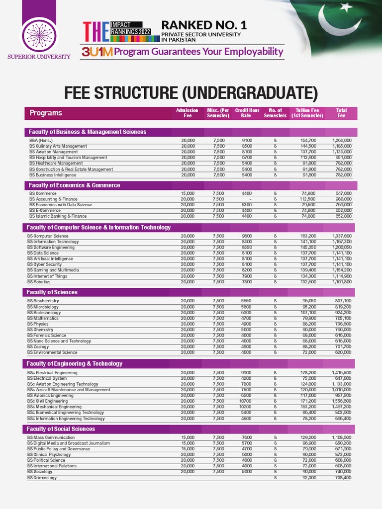 Fee Structure Final | PDF | Bachelor Of Science | Bachelor's Degree