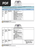 MELCs in Practical Research 1 | PDF | Learning | Qualitative Research