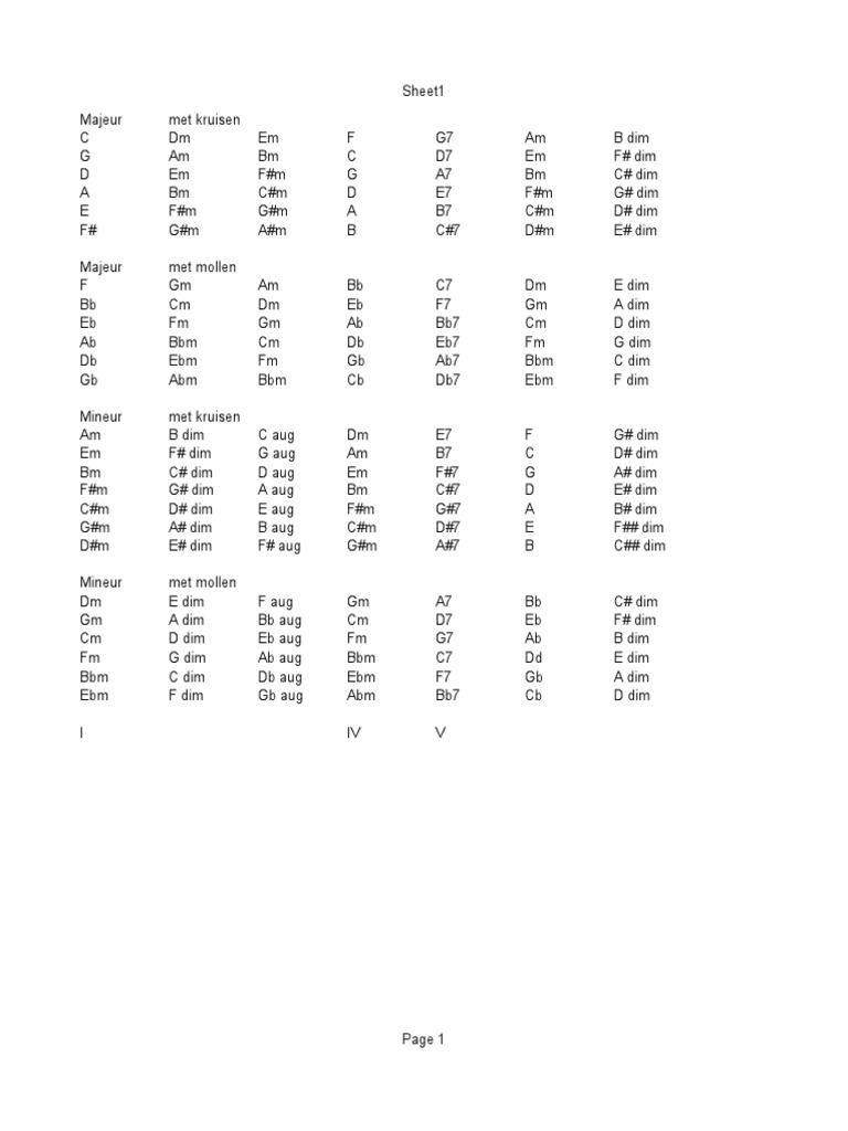 Chords In Scales Pdf
