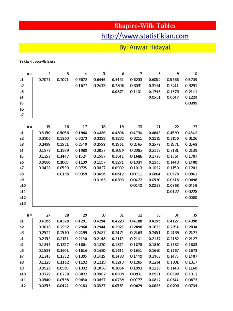 Shapiro Wilk Table | PDF | Home & Garden | Computers