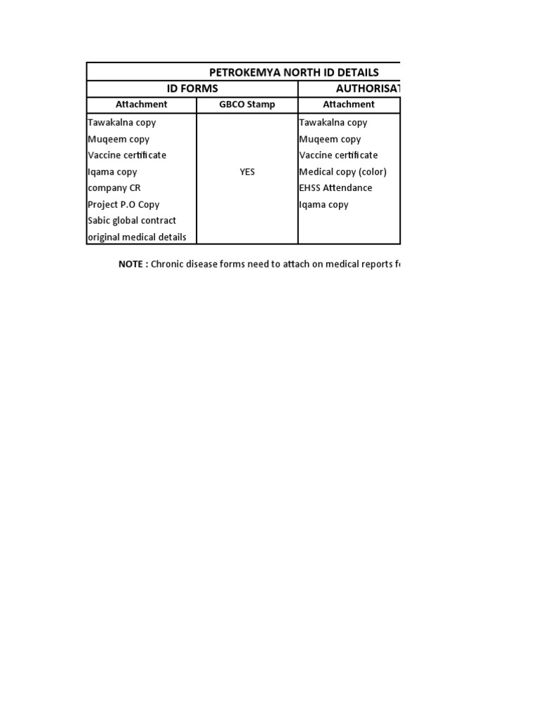Petrokemya North ID and Authorization Details | PDF