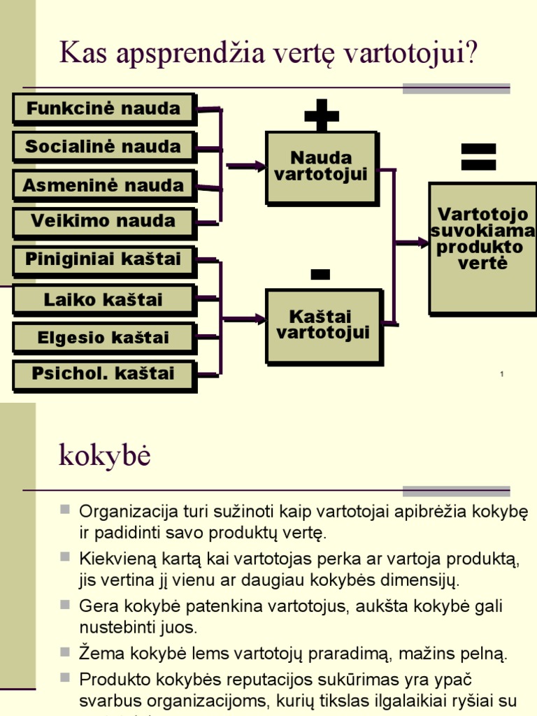 Kainodara | PDF