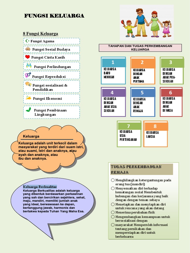 Panduan Fungsi dan Tahapan Keluarga | PDF