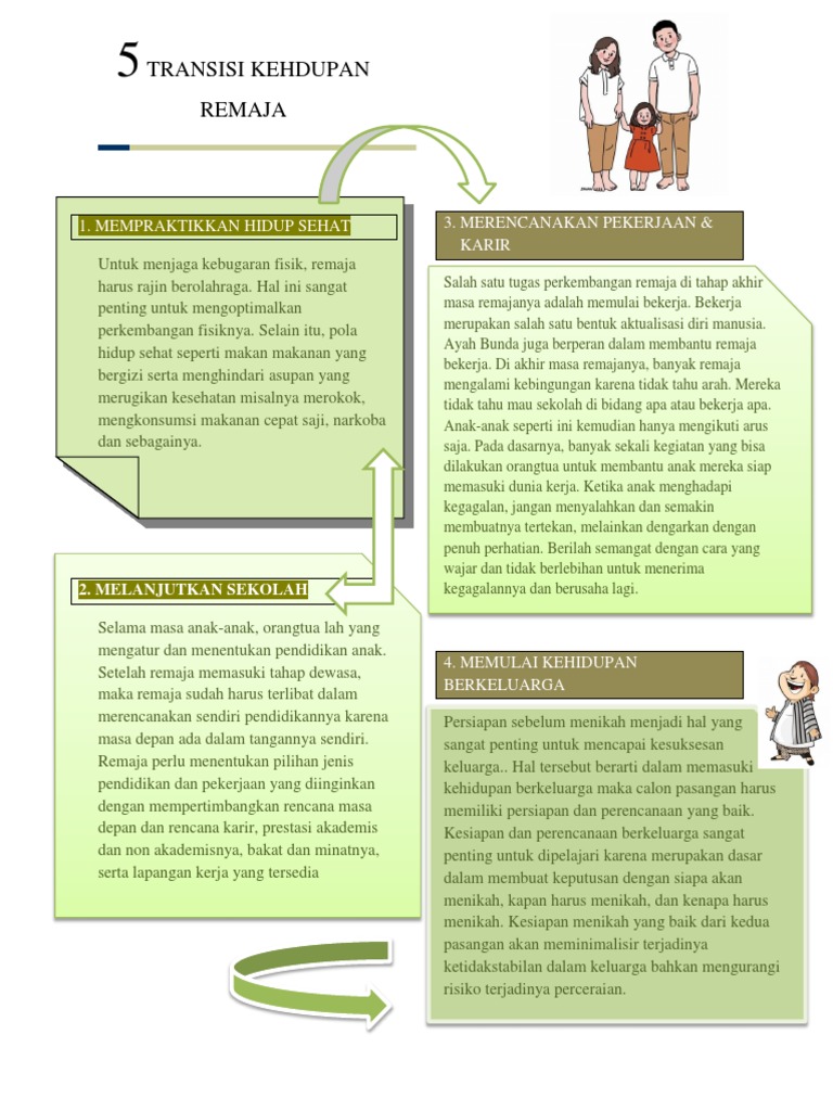 MASA TRANSISI REMAJA | PDF