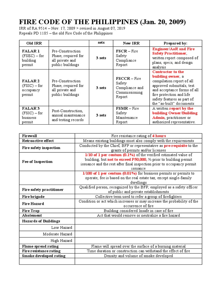 Ra 9514 | PDF | Stairs | Fire Sprinkler System