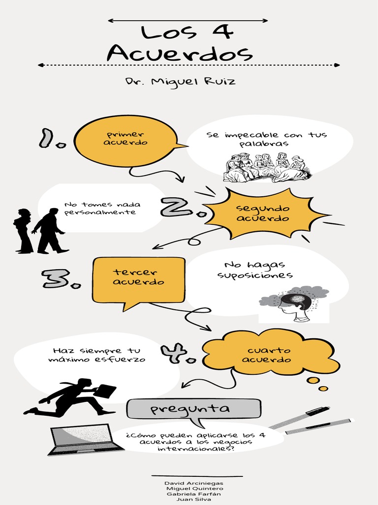 Los 4 Acuerdos | PDF