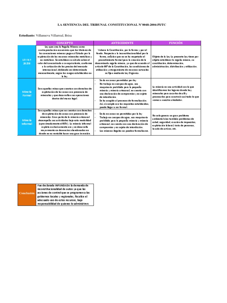 Formato de Cuadro de Resumen en Word | PDF | Minería | Constitución