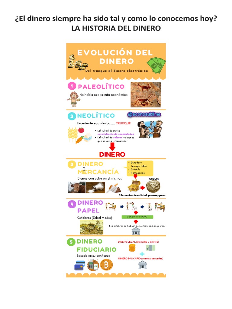 La evolución del dinero: de las mercancías al dinero fiduciario | PDF ...
