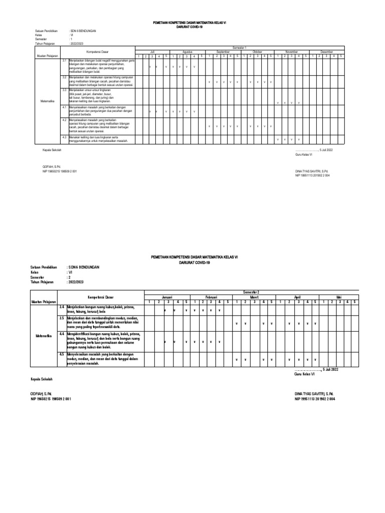 Pemetaan KD Matematika | PDF