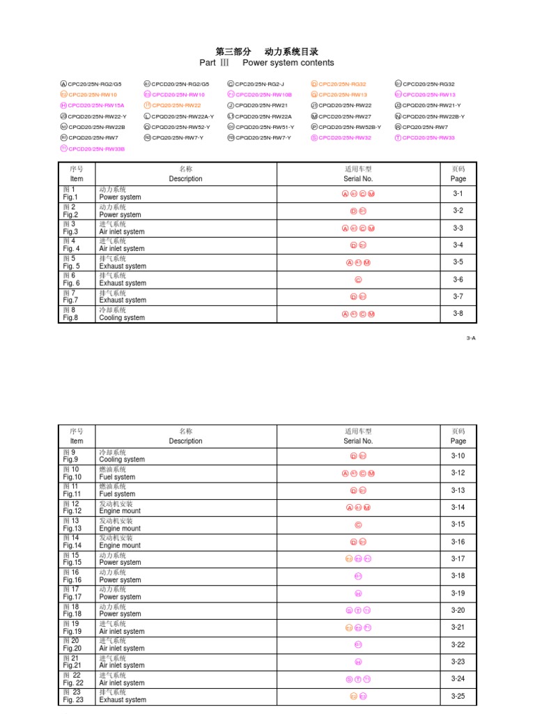 R 2t-2.5t Part Power System Contents | PDF