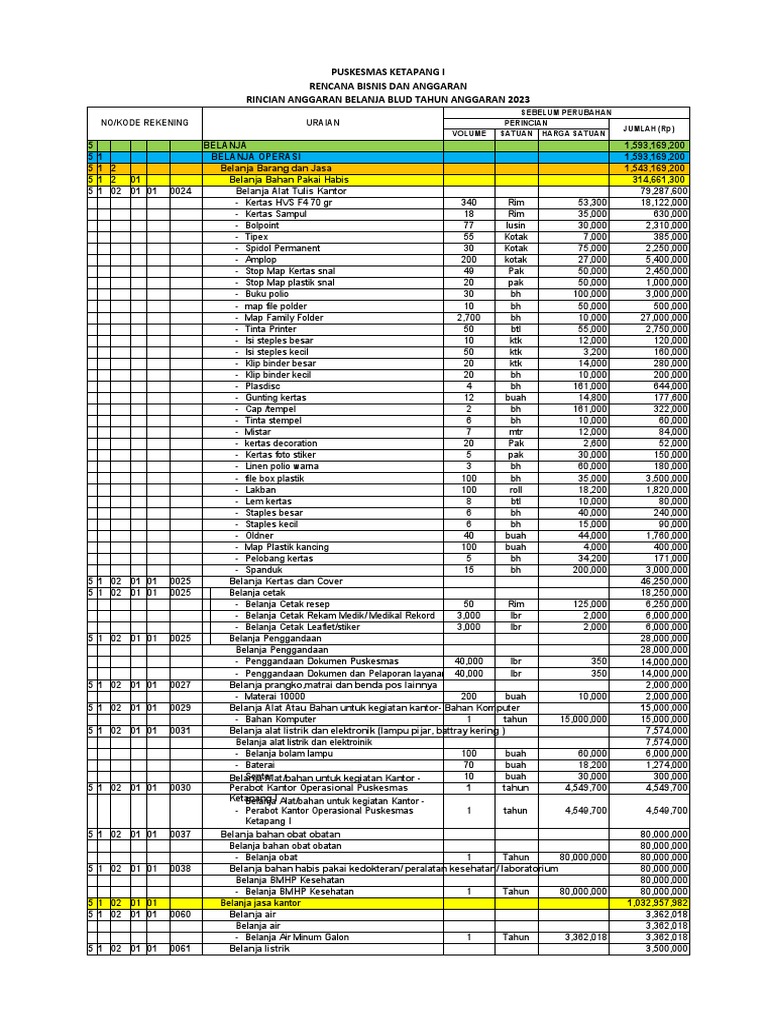 Rba Tahun 2023 Puskesmas Ketapang I | PDF