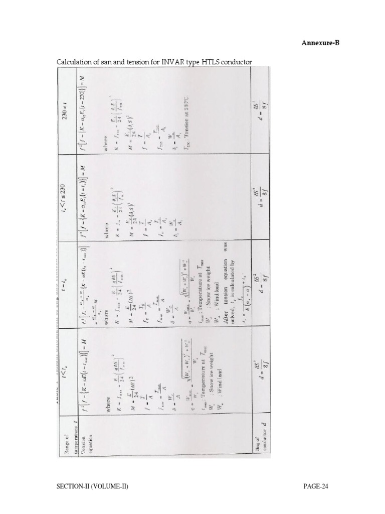 Sag Tension of Invar Conductor | PDF