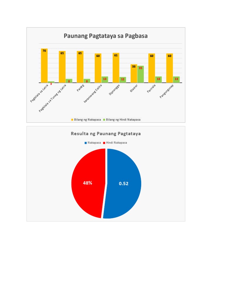 Graph Project Pagbasa | PDF