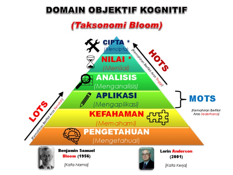 Taksonomi Bloom - (Rajah - PLC) | PDF