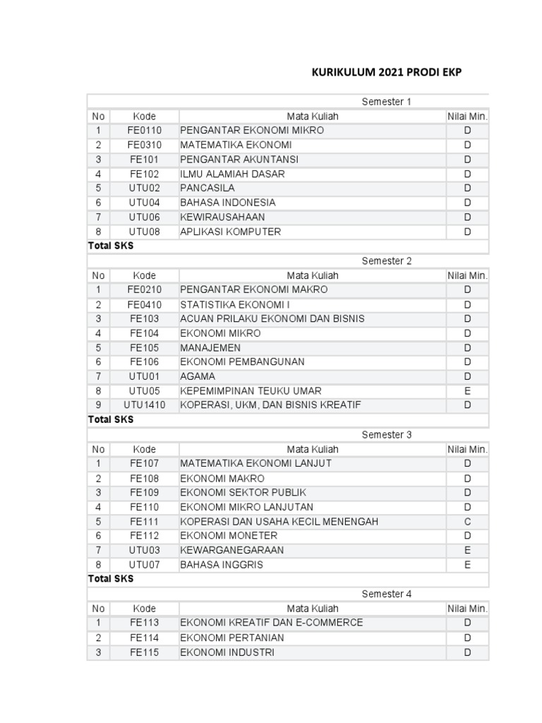 Kurikulum 2021 Prodi Ekp: Total SKS | PDF