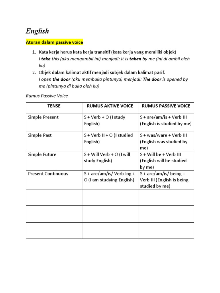 Aturan dan Rumus Passive Voice | PDF