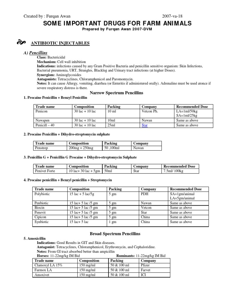 Furqan Awan | PDF | Penicillin | Pharmacology